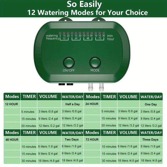 Solar Drip Irrigation Kit for Eco-friendly Automatic Watering ...